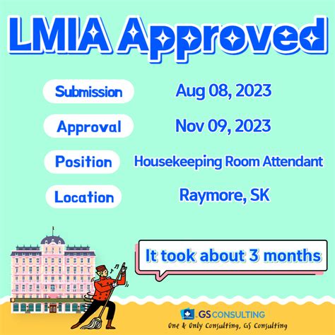 LMIA Approved Housekeeping Room Attendant GS Consulting