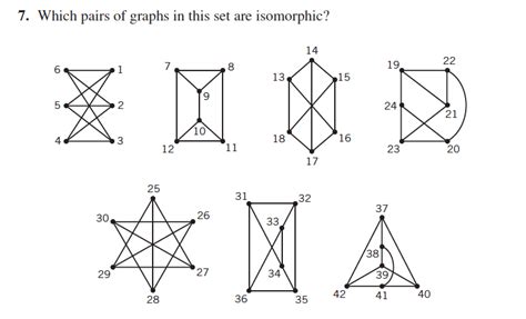 Solved 7 Which Pairs Of Graphs In This Set Are Isomorphic