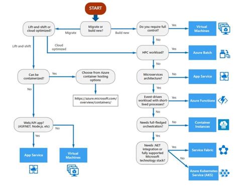 Some Useful Azure Charts Jammer Biz