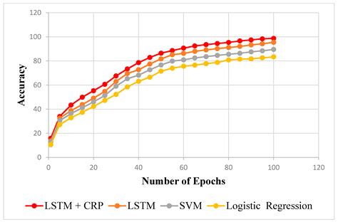 Sensors Free Full Text Proactive Fault Prediction Of Fog Devices