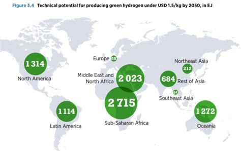 Geopolitics Of The Energy Transformation The Hydrogen Factor Solar Now