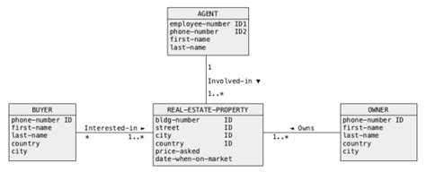 Csci312 Assignment 2 Data Warehouse Design And Hive