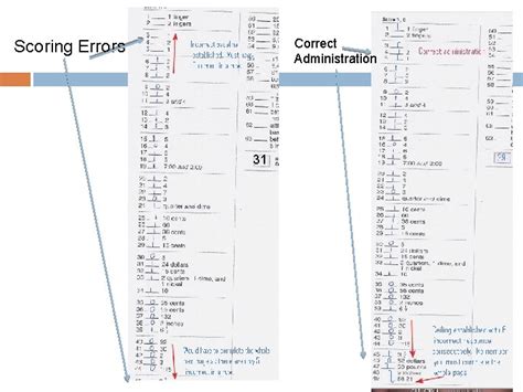 Wide Range Achievement Test 4 Wrat 4 And
