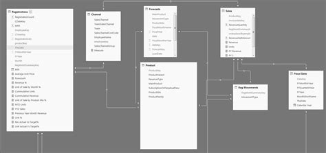 Previous Year Calculations Bring Back Current Year Microsoft Fabric Community