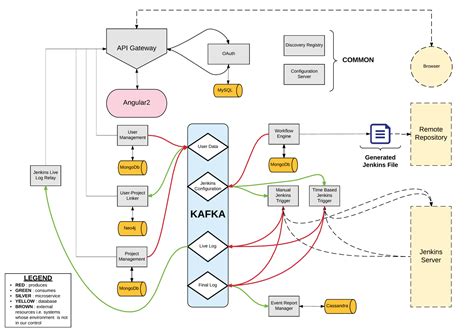 Nexus Dashboard Deployment Guide Guides Online