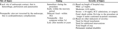 Complications Of Endoscopic Retrograde Cholangiopancreatography