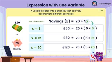 Deriving And Evaluating Expressions With One Variable Math Angel