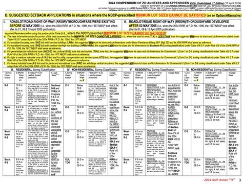 4 Pages National Building Code Of The Philippines Nbcp Facebook