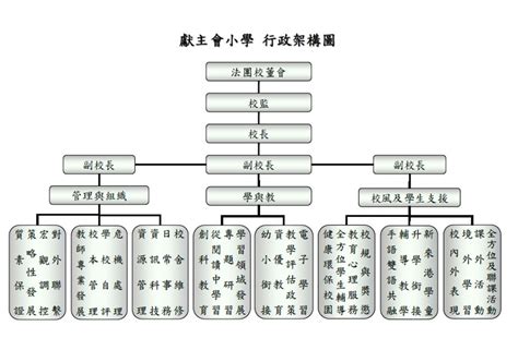 學校組織架構