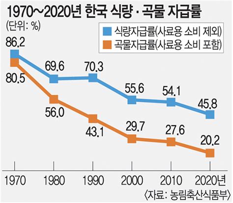 곡물을 잡아라 식량위기에 기업들 해외자원 확보 잰걸음
