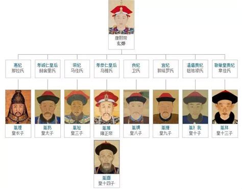清朝八阿哥胤禩最后的结局是什么九子夺嫡中各皇子结局 工作号