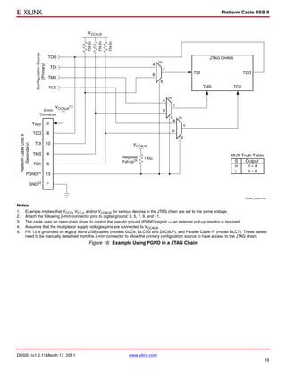Xilinx Manual PDF Operating Systems Computer Software And Applications