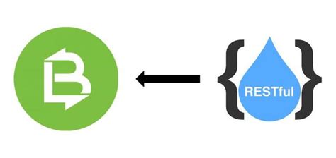 The LoopBack REST Connector And Its Secrets Theodo