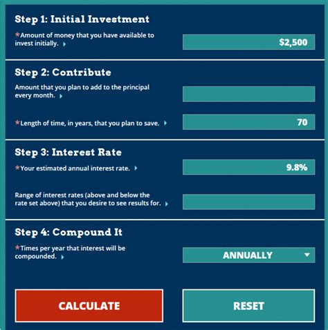 The Power Of Compound Returns The Pay It Forward Challenge