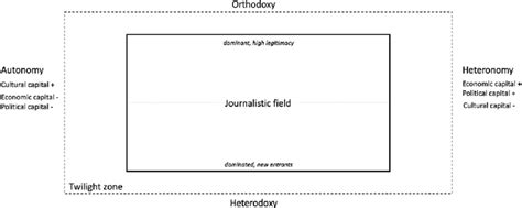 Conceptualizing Peripheral Actors In Journalism Download Scientific Diagram