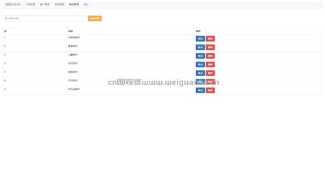 Jsp Servlet Javaweb