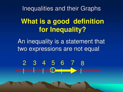 Inequalities And Their Graphs Ppt Download