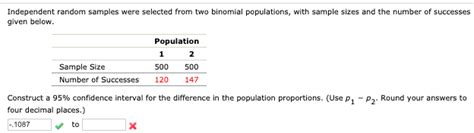 Solved Independent Random Samples Were Selected From Two