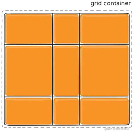 【重学css】图文并茂！一次性搞懂 Grid 布局，实现“布局自由”~（中） 阿里云开发者社区
