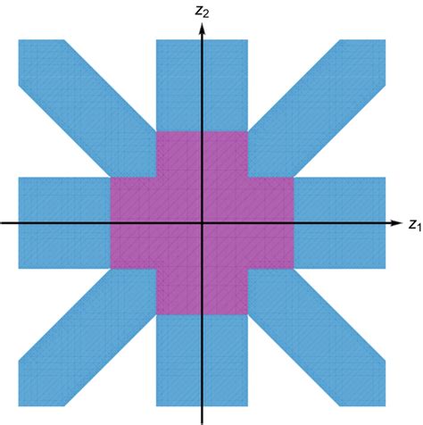 A Schematic Diagram Of Renormalization First Both Large And Zero Download Scientific Diagram