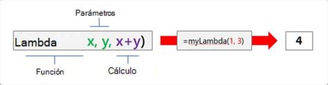Cómo Programar Funciones En Microsoft Excel EducaciÓn 30