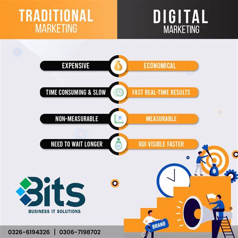 marketing traditional vs digital bits computer college shahkot