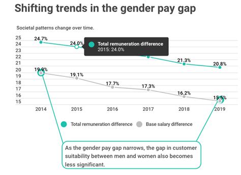Types Of Data Bias In AI Systems Hyplate Io