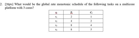 Solved 20pts What Would Be The Global Rate Monotonic