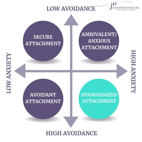 Youre Not Crazy Collective Disorganized Attachment Style Jennifer