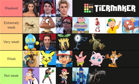 Weakest Characters Tier List Community Rankings Tiermaker