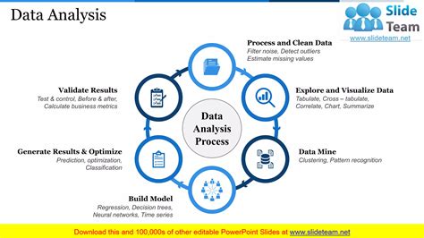 Predictive Modelling Powerpoint Presentation Slides Ppt