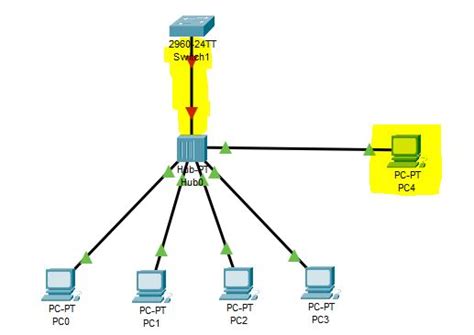 How Switch Port Security Can Save You From Cyber Attacks Ccna