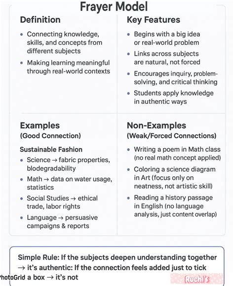 Transdisciplinary Learning Connecting Knowledge Across Subjects