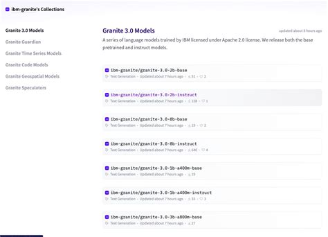 naqqash abbassi on linkedin ai ibm granite3 enterpriseai