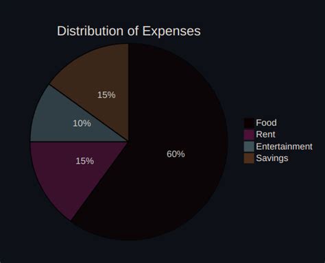 How To Create Diagrams As Code With Mermaid GitHub And Visual Studio Code