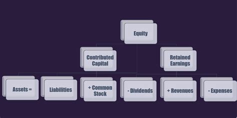 Accounting Formula Expanded At Randy Eubanks Blog