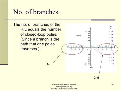 Chapter 8 Root Locus Techniques