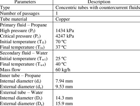 Parameters For Sizing The Condenser Download Scientific Diagram
