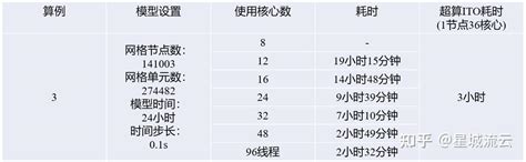 Fvcom运算计算服务器 知乎