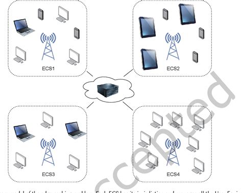 Figure From Edge Caching Placement Strategy Based On Evolutionary