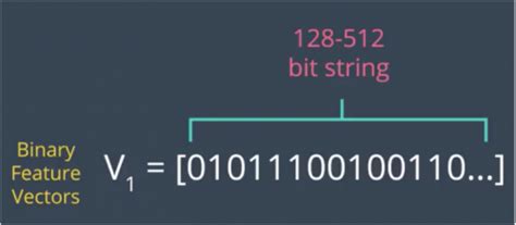 什么brief算法brief算法详解 csdn博客