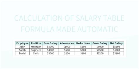 Free Automatically Generate Salary Slips Templates For Google Sheets