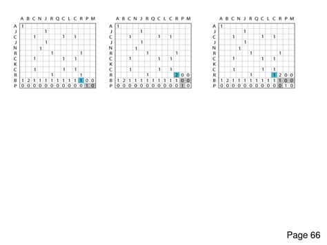 Ppt Pairwise Sequence Alignment Powerpoint Presentation Free Download Id3401754