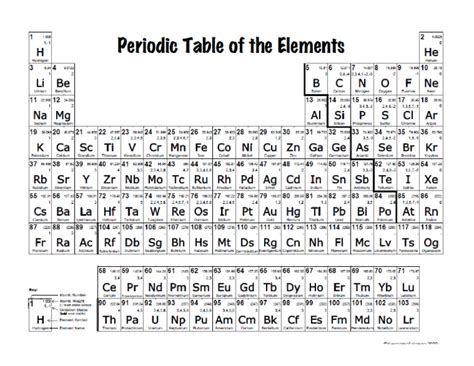 Perodic Table Pdf