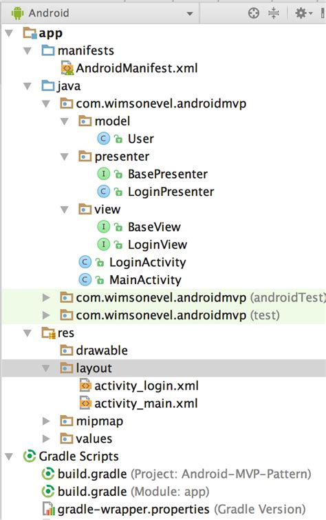 Tutorial Android Mvp Architecture On Android My Personal Blog