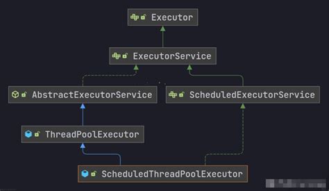 Java多线程编码应用二——java多线程completablefuture高阶应用和单例线程池threadpoolexecutor的使用 Java多线程编码应用二——java多线程completablefuture高阶应用和单例线程池threadpoolexecutor的使用