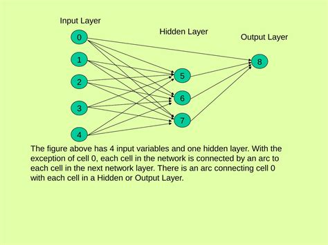 Neural Networks Pptx Ncsu Statistics