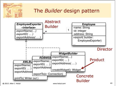 Oop Techniques For Object Oriented Or Modular File And Data I O Stack Overflow