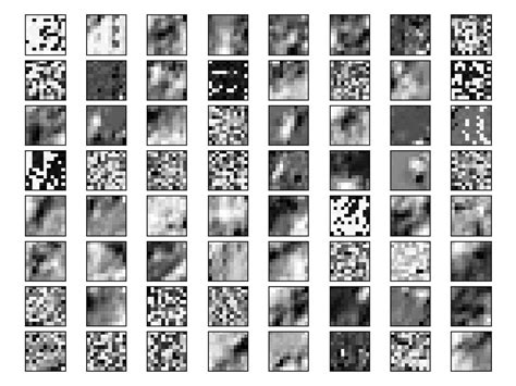 Python What Does It Mean If A Deeper Conv Layer Converges First