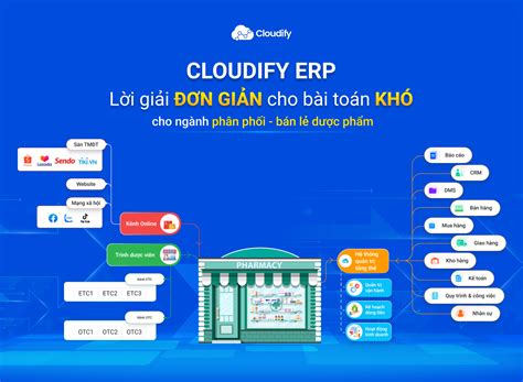 8 Lợi ích Của Hệ Thống Erp Khi áp Dụng Vào Quản Lý Doanh Nghiệp Cloudify